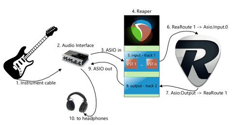low-latency Rocksmith OBS streaming with software effects - lastpixel