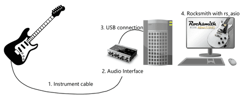 low-latency Rocksmith OBS streaming with software effects - lastpixel